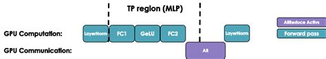the ultra scale playbook training llms on gpu clusters