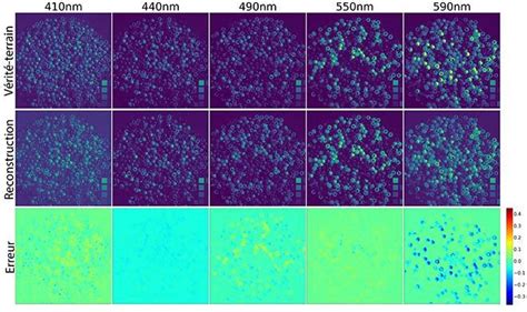 Multispectral Image Reconstruction From Color Images Éts Montréal