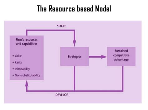Contemporary Issues In Hrm