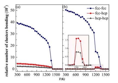 How To Calculate The Connection Statistics Between FCC And HCP Forum OVITO Open