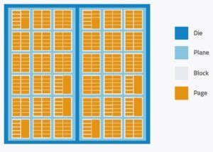 What Is NAND Flash Memory Embedded Hardware Design