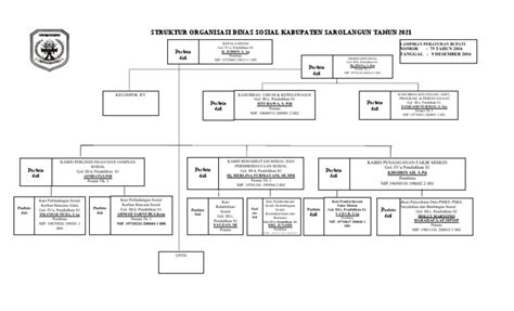 Struktur Organisasi Dinas Sosial Kab Pdf Struktur Organisasi Dinas Sosial Kab Pdf