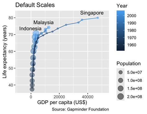 Mastering Data Visualization Using R Quarto And The Tidyverse 9 Scales