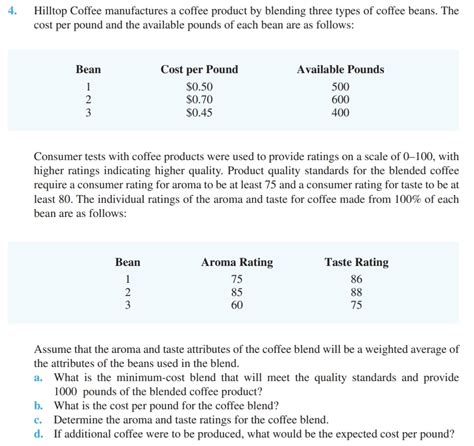 Solved Linear Programming Application Q4 Hiltop Coffee