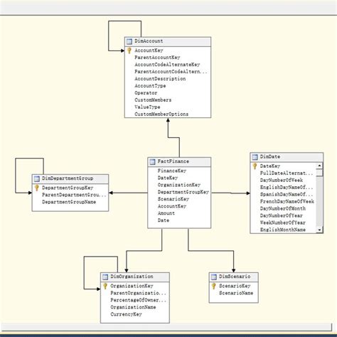 Fact Tables And Dimension Tables Download Scientific Diagram