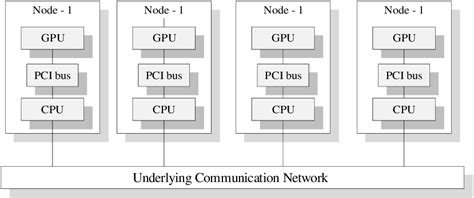 2 Distributed System Multiple Gpus Where Each Cpu Node Contains One Download Scientific