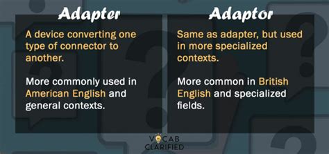 Adapter Or Adaptor Understand These Technical Terms