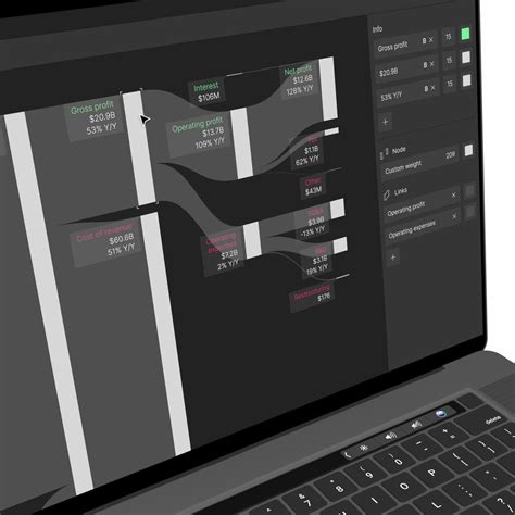 Made A Concept For A Tool To Create Sankey Charts 📊 Rfigmadesign