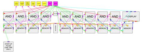 Microchip Industrialist Wiki