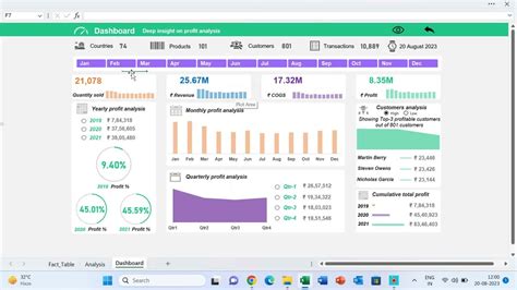 [video] shubham jain on linkedin linkedincommunity dataanalytics exceldashboards