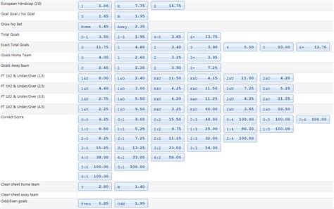 C Complex Grid In Winforms Stack Overflow