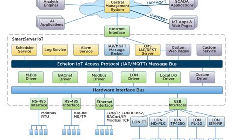 Graceful Evolution Amidst Iot Disruption Embedded Computing Design