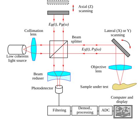 Interferometry Explained