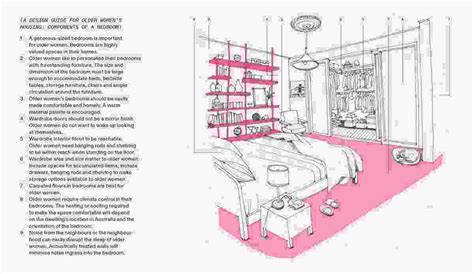 Architects Behaving Differently ArchitectureAu