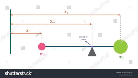 Center Mass Two Objects Diagram Stock Vector Royalty Free 2150742679
