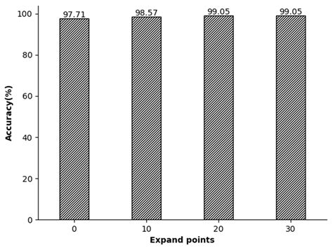 Electrocardiogram Based Biometric Identification Using Mixed Feature