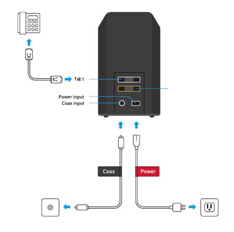 Xfinity Xfi Advanced Gateway Xb6 User Manual Manuals