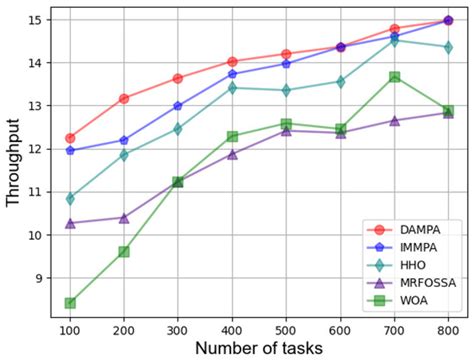 entropy free full text diversity aware marine predators algorithm