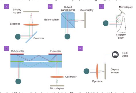 Figure 1 From Metasurfaces For Near Eye Display Applications Semantic