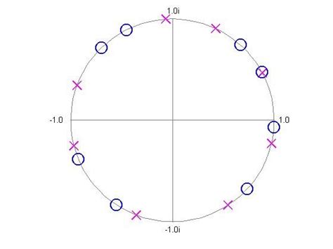 Eigenvalue Placement For Node ISP With Both Solutions V And V Download Scientific