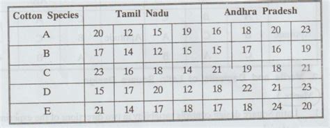 Exercise 23 Two Way Classification Rbd Solved Example Problems Design Of Experiments
