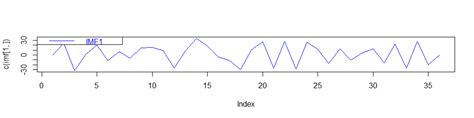 Change Size Axis Plot In R Stack Overflow