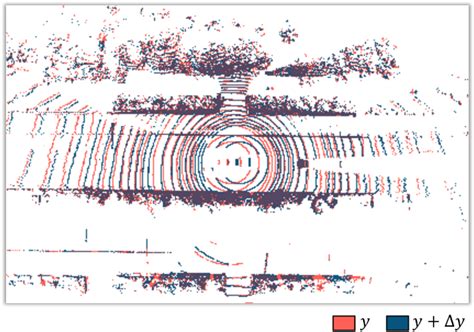 Figure 2 From Differentiable Raycasting For Self Supervised Occupancy Forecasting Semantic Scholar