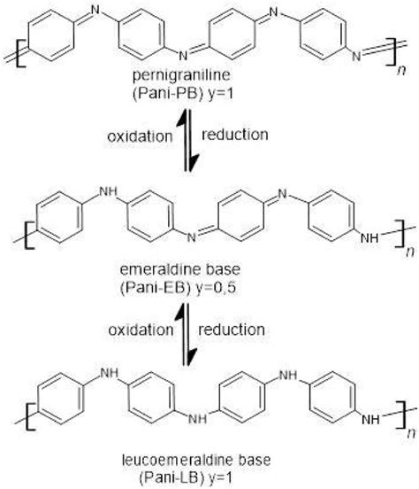 Different Forms Of Polyaniline Bases [21] Download Scientific Diagram