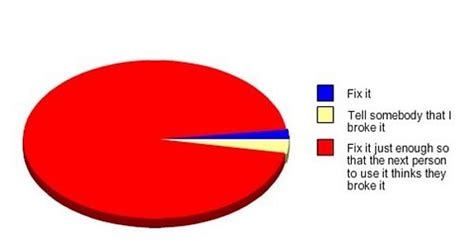 I Know Im Not The Only One Imgur