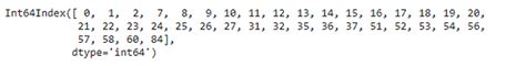 common column codes for dataframe by isha thakur analytics vidhya