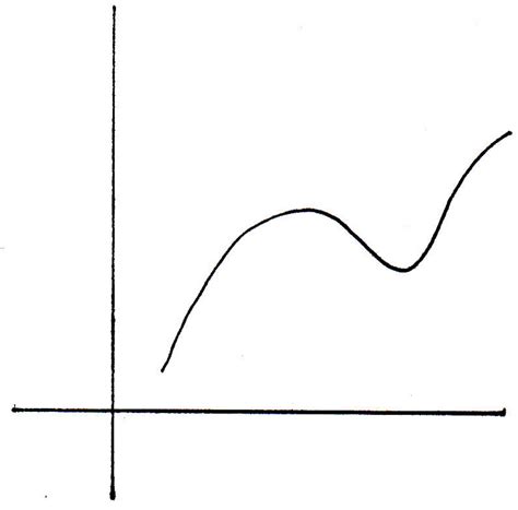 20 Functions Limits And Continuity Real Analysis