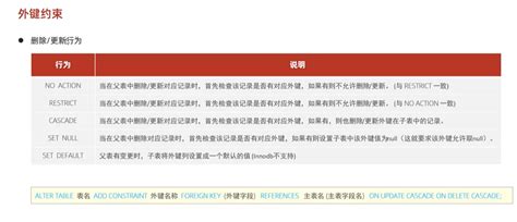 java java学习笔记第四十二天函数 外键删除更新行为 前端导师歌谣 博客园