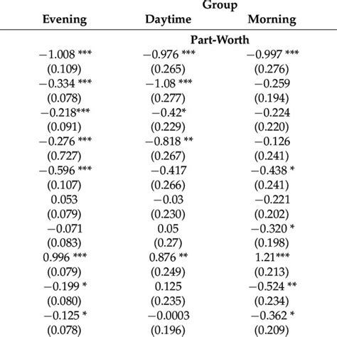 Estimation Of Choice Experiment Using The Mixed Logit Model Download