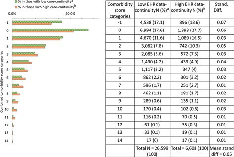 External Validation Of An Algorithm To Identify Patients With High Dat