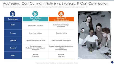 Cios Value Optimization Addressing Cost Cutting Initiative Vs Strategic