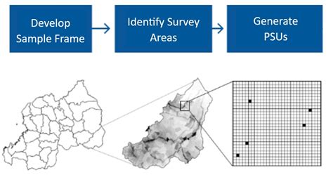 How Orb Uses Gridded Population Sampling Orb International