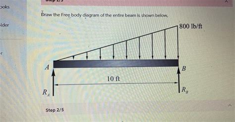 Solved Calculate The Shear Force At Zeroconstruct The Shear Chegg