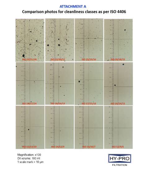 Comparison Photos For Cleanliness Classes As Per Iso 4406 Pdf