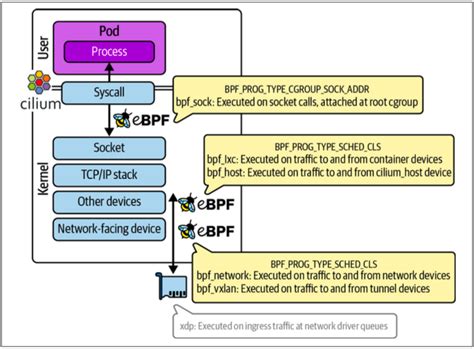 Cilium으로 구현하는 FQDN 기반 Kubernetes 네트워크 정책 kimmap
