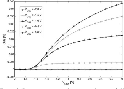 Figure 2 From A Dual Gate Phase Conjugating Antenna With Ask Modulation