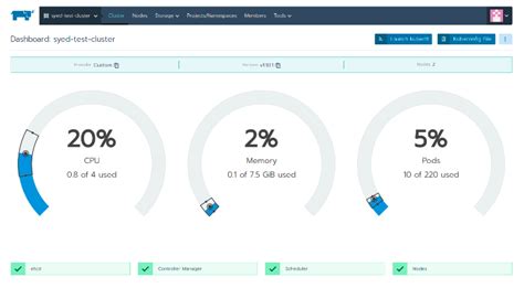 Cloudops Rancher 20 Exciting Features You Should Know About