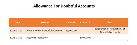 allowance for doubtful accounts definition and journal entries