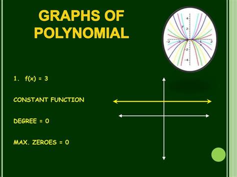 Polynomials Ppsx Polynomials Ppsx
