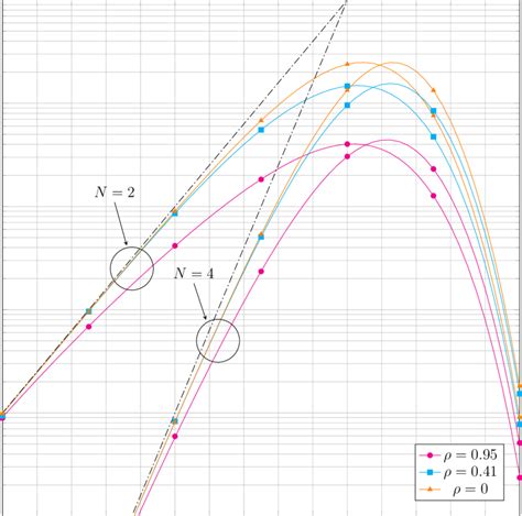 Normalized Lcr Of The Output Snr In Colocated Sc Combiners With 2 And 4 Download Scientific