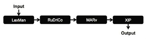 simplified string chain schema download scientific diagram