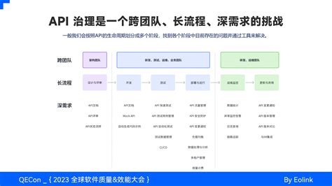 AI 与智能化 API 治理的探索实践 知乎