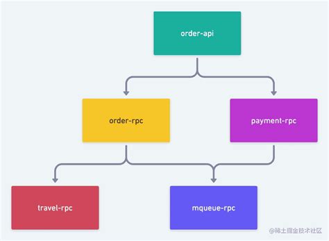 玩转anaconda：简明安装、排错与清华源配置指南 Bytezonex社区