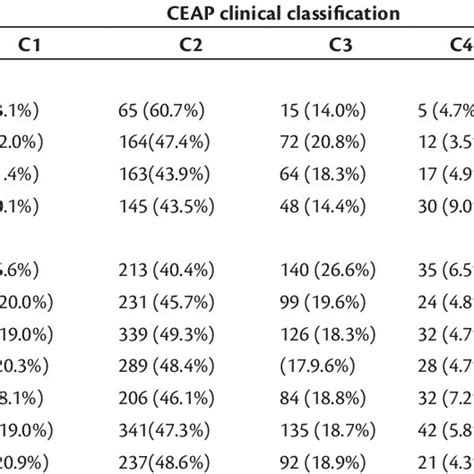 The Revised Venous Clinical Severity Score R Vcss 35 Download Scientific Diagram