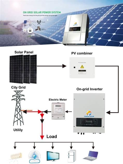 on grid inverter 5kw on grid inverter on grid inverter solar system