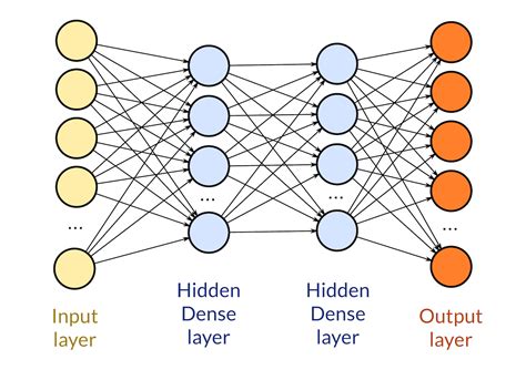 Keras Tutorial In Miutes Deep Learning Models Using Keras Hot Sex Picture